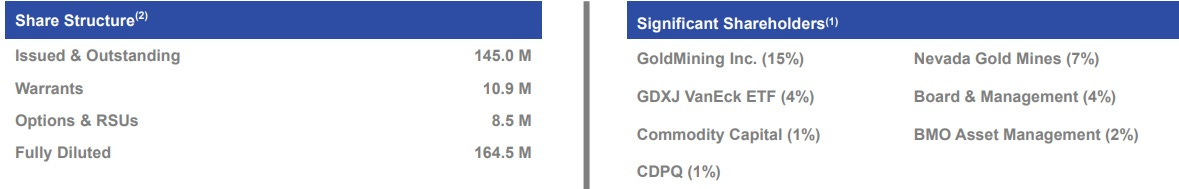 Royalty Companies: GROY Turns The Corner
