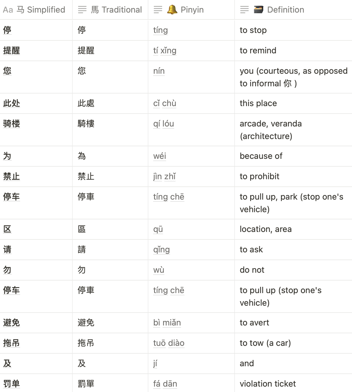 Parking Sign in Chinese - Chinese Speakers by Danyo Pang