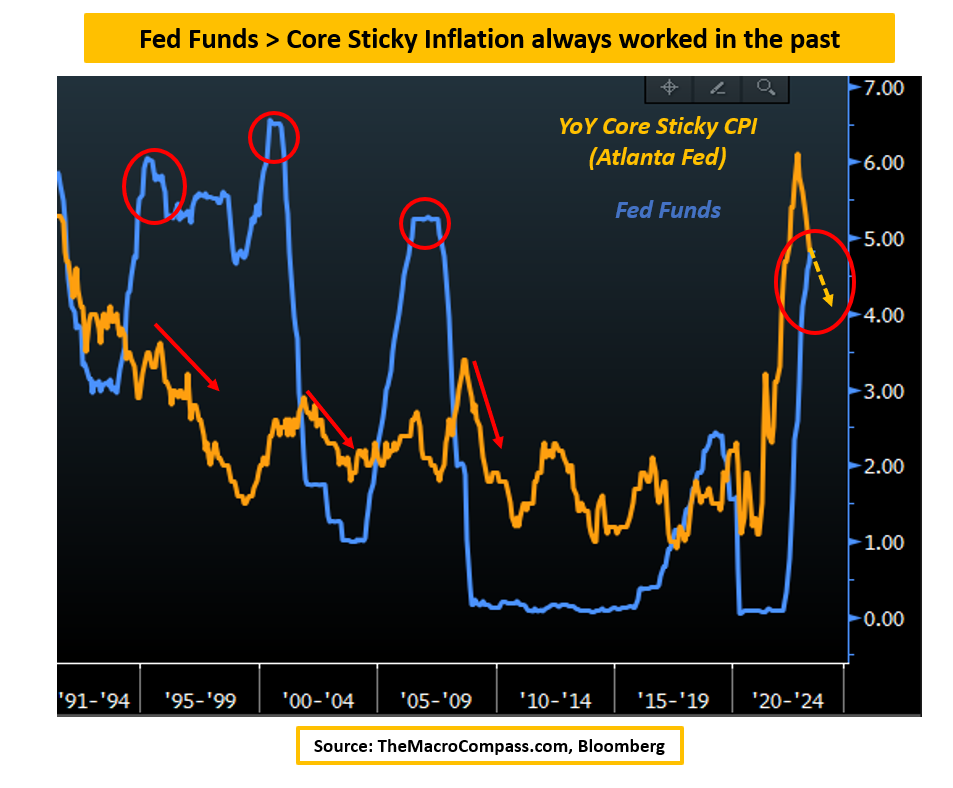 The Fed Meeting Explained - by Alfonso Peccatiello (Alf)