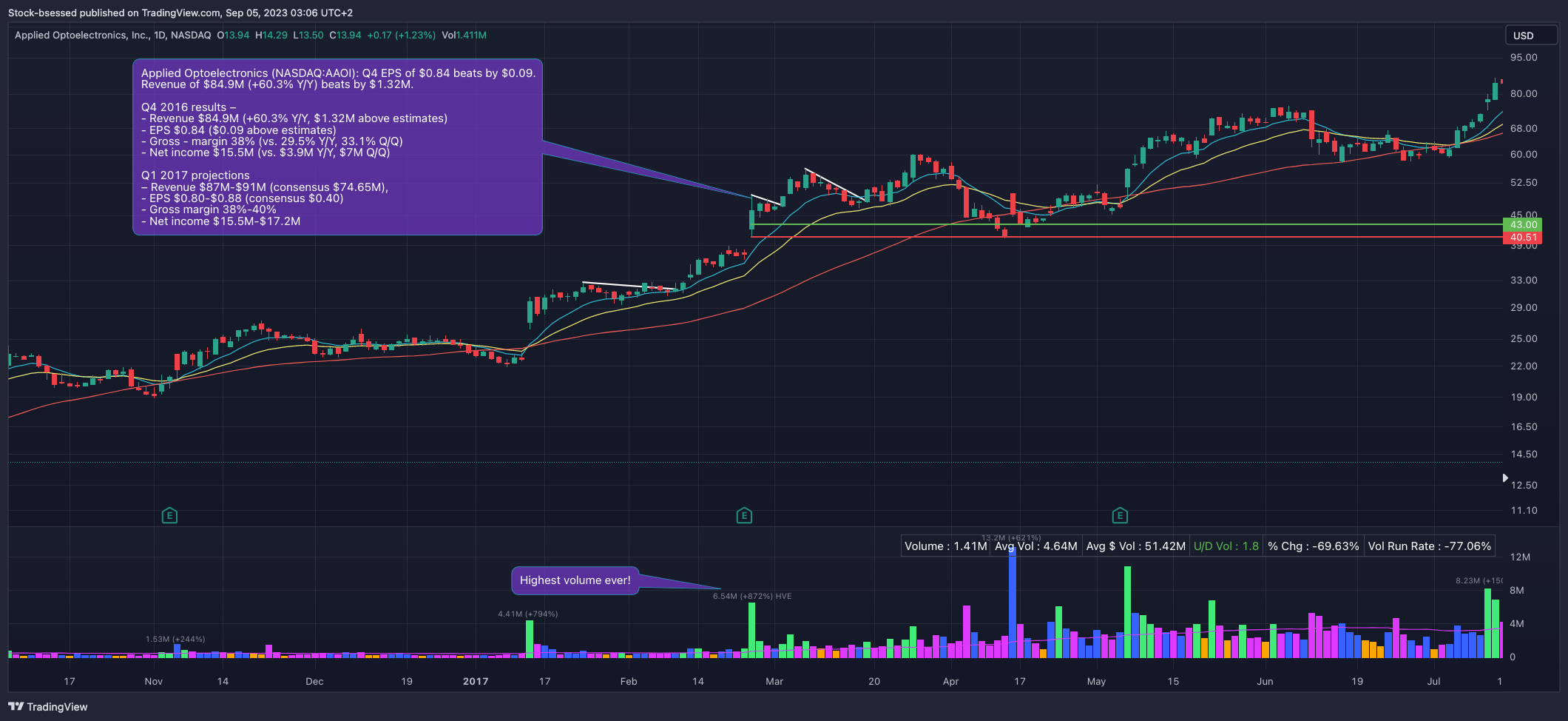 Episodic Pivot #1 - Stockbsessed