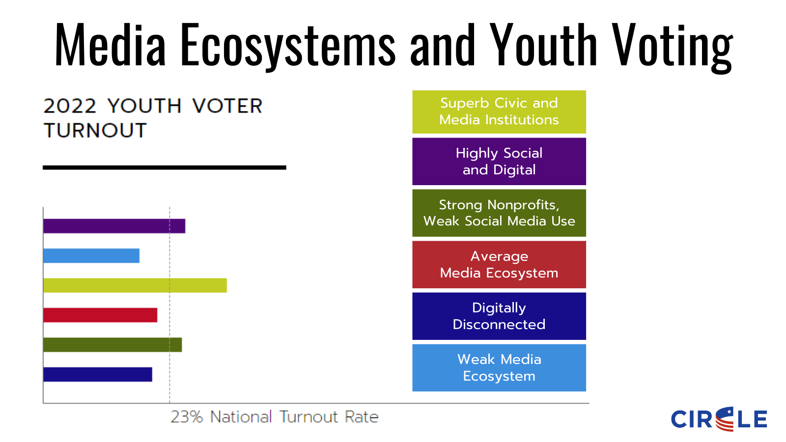 What can a community’s media environment say about youth voter turnout?