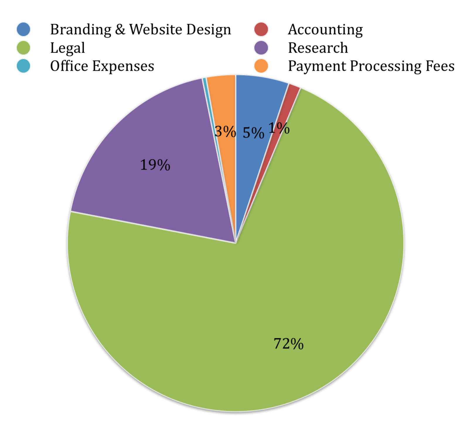 REINETTE SENUM is a friend of mine! 'Simone Gold's $15M Defamation ...