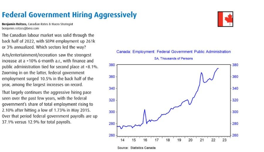 Daily Charts - Inflation, Education & Canada
