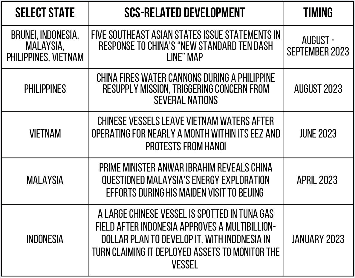 Where is the ASEAN South China Sea Great Power Challenge Headed?