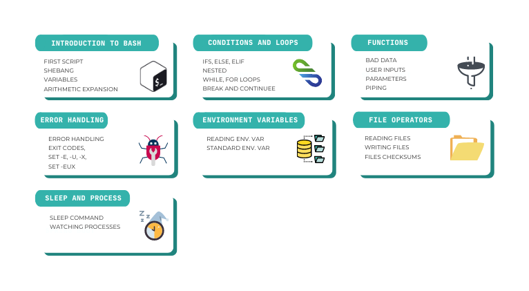 The Ultimate Pathway to DevOps Revamped - by Coder Co