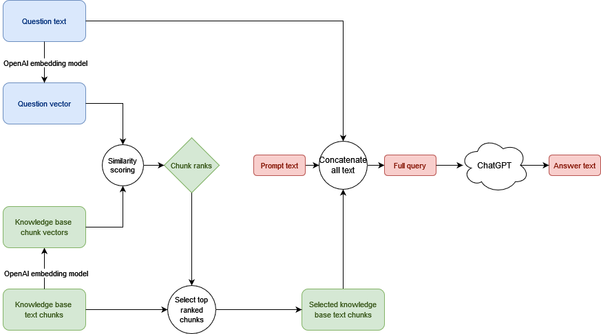 Inaugural Issue: Introducing My Copula AI