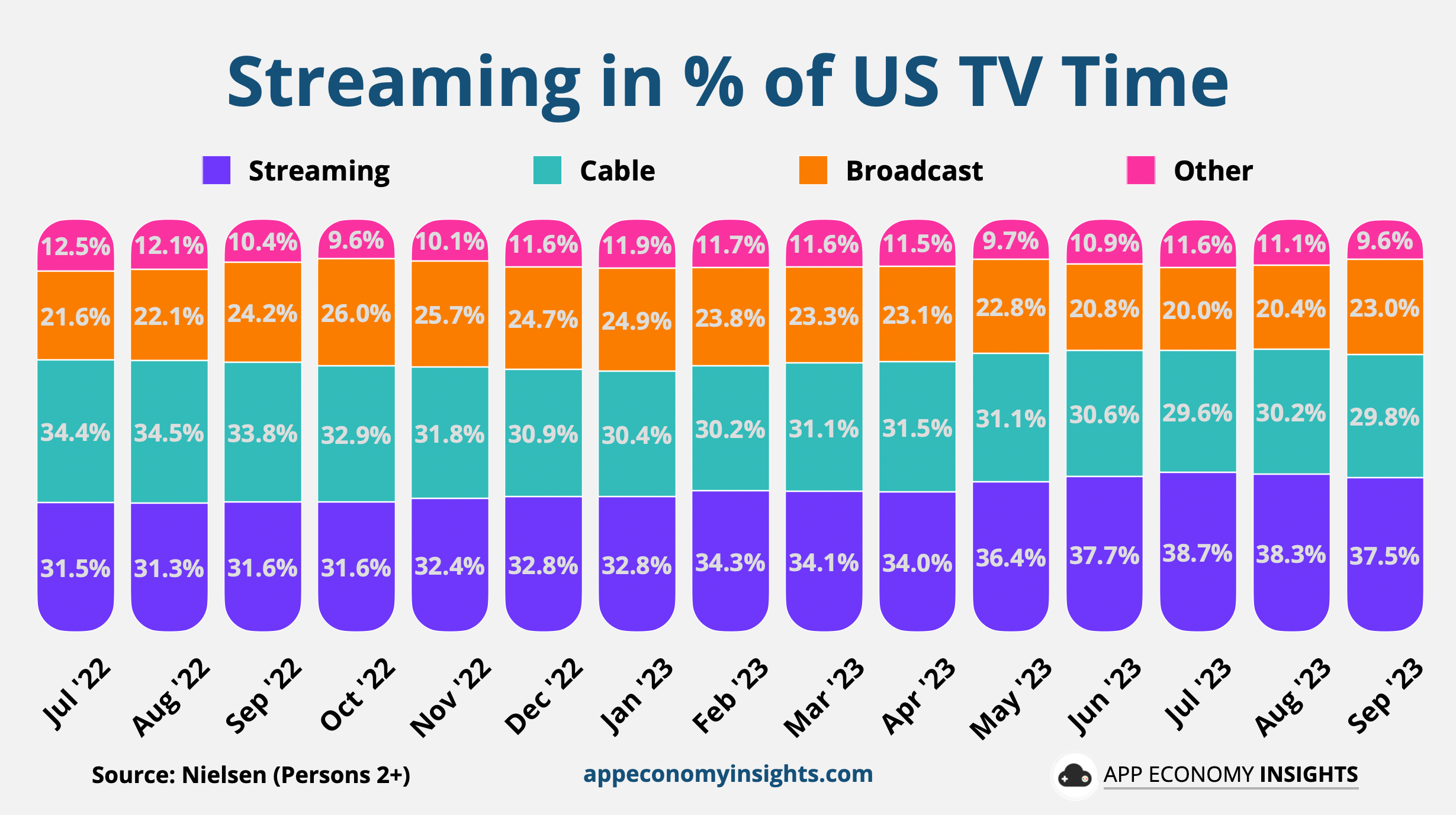 🎬 Streaming Giants Visualized - by App Economy Insights