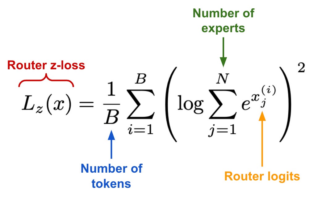 Mixture Of Experts Moe The Birth And Rise Of Conditional Computation