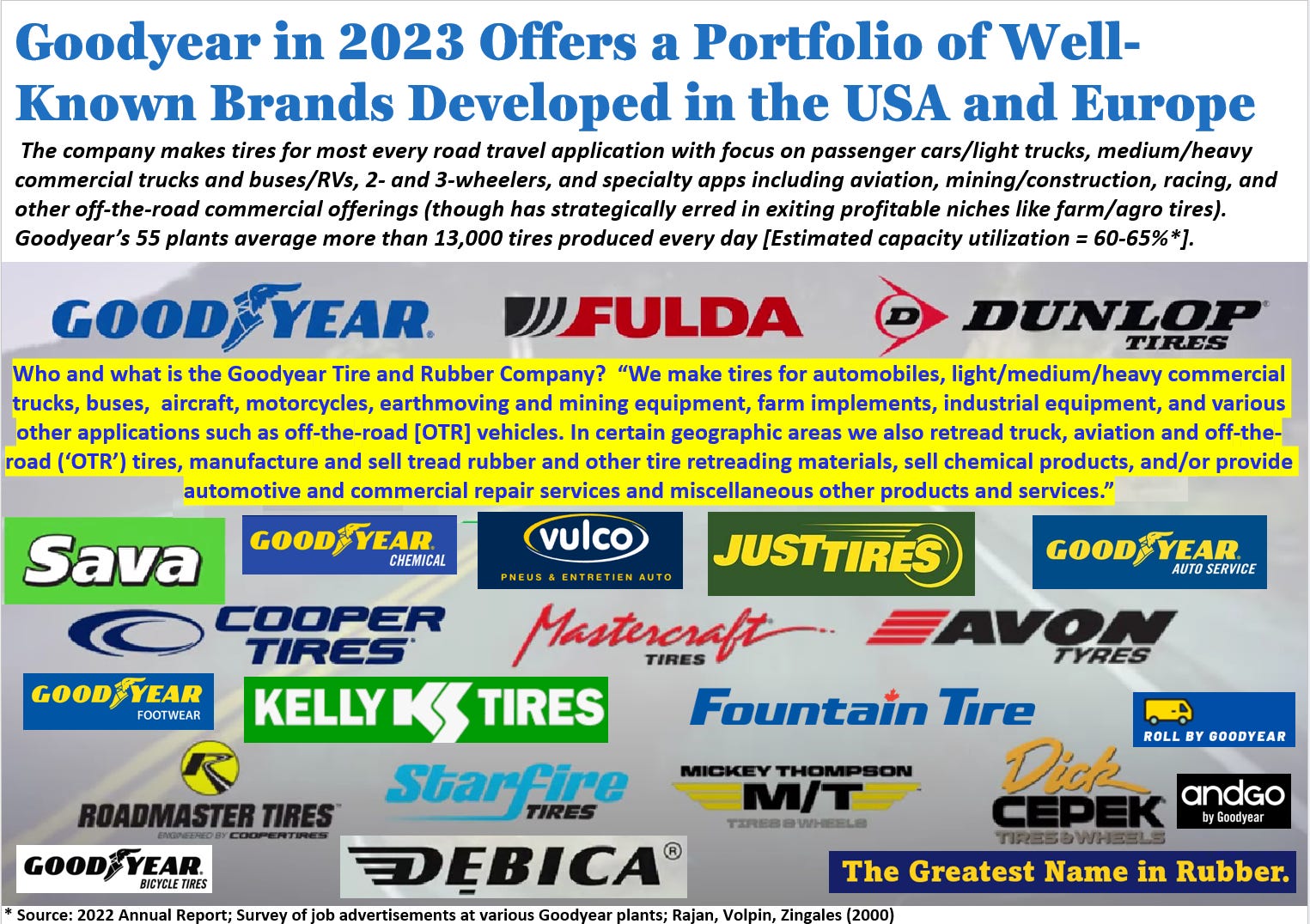 What Will Happen to Goodyear? - by John L. Chapman