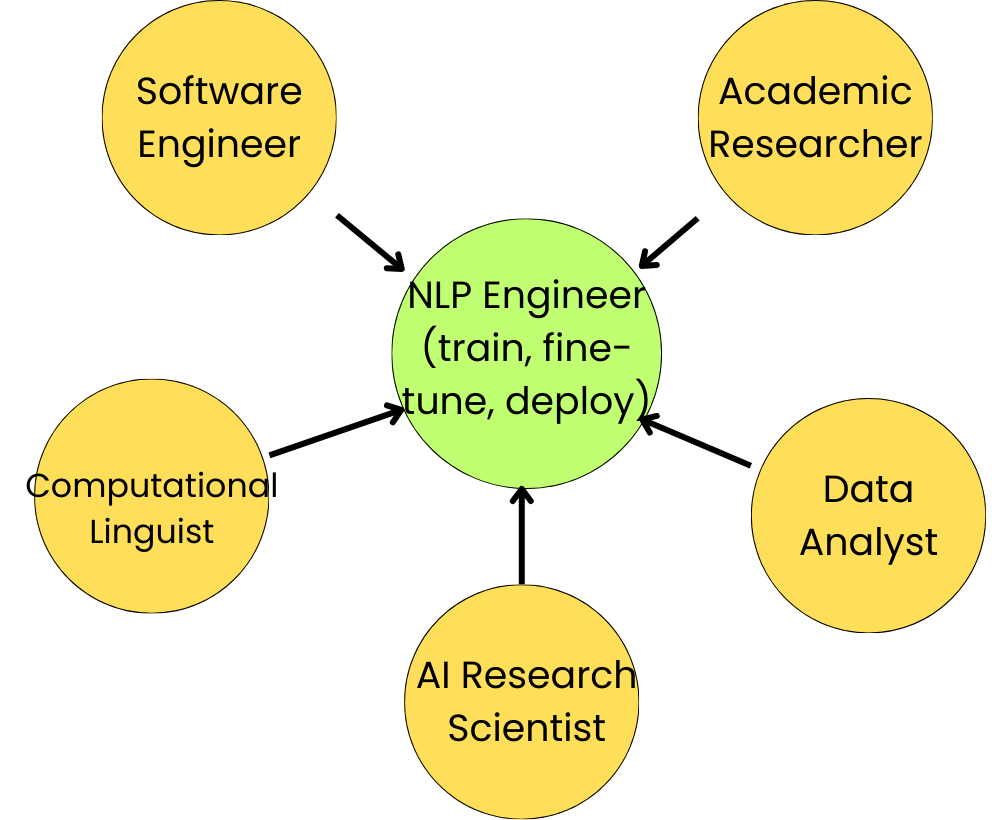 How To Get a Job in Machine Learning!