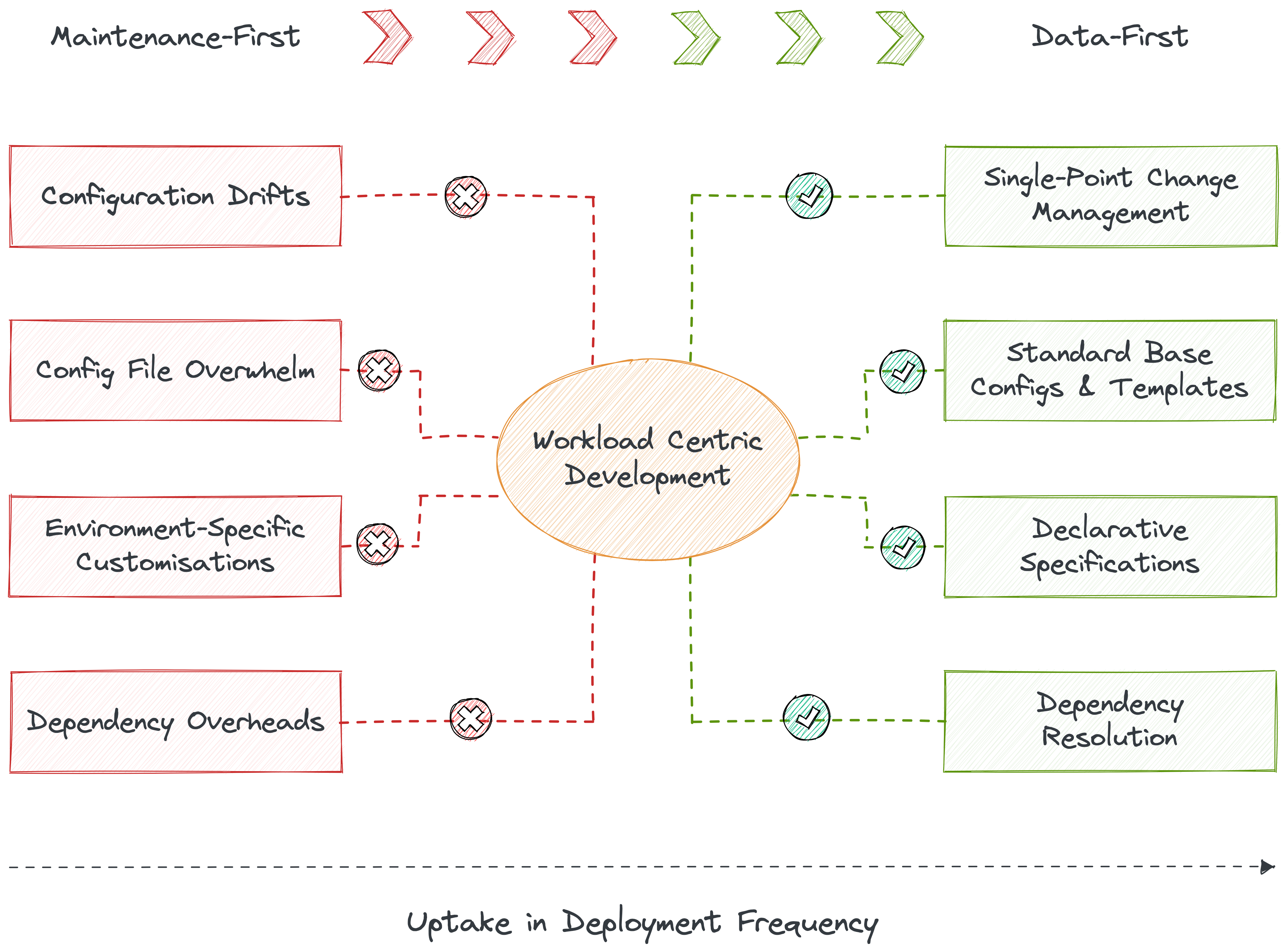 Role of Contracts in a Unified Data Infrastructure | Modern Data Blog