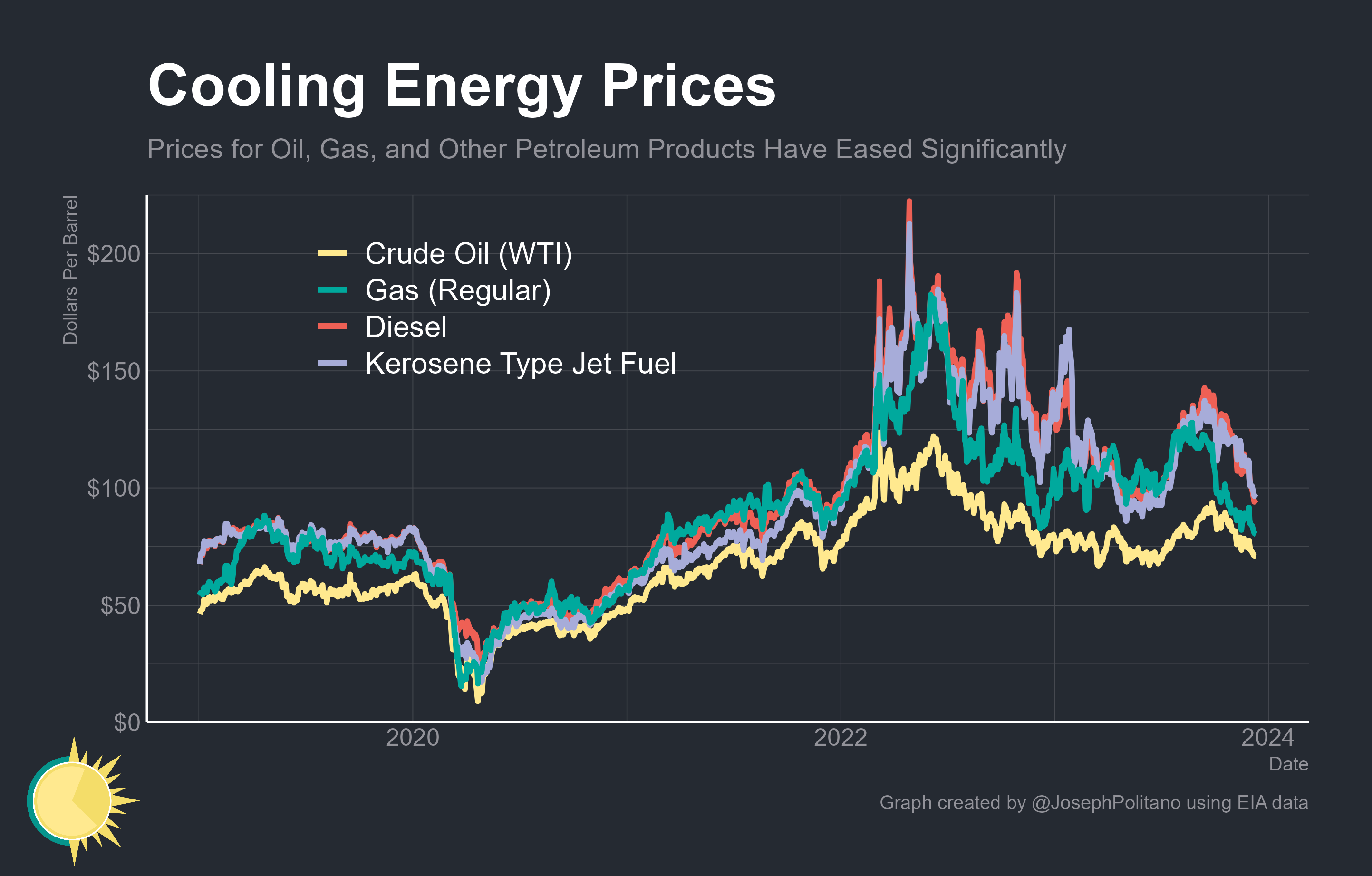 Americas Energy Export Boom By Joseph Politano