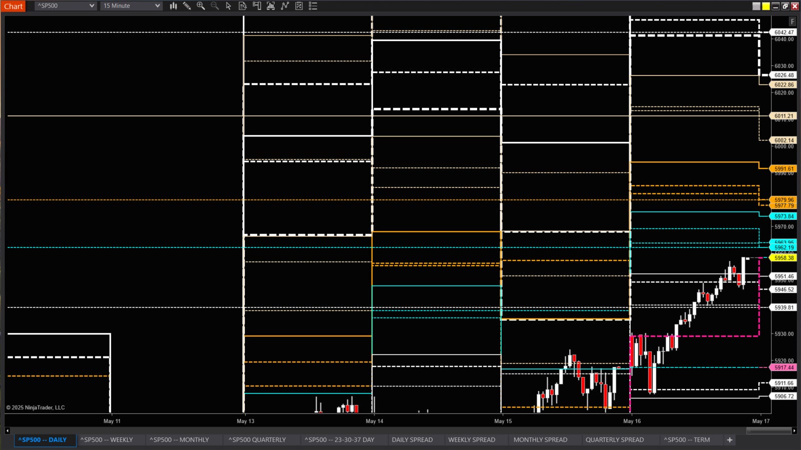 SPX LEVELS - by Julie Wade - JATS PT Points & Levels