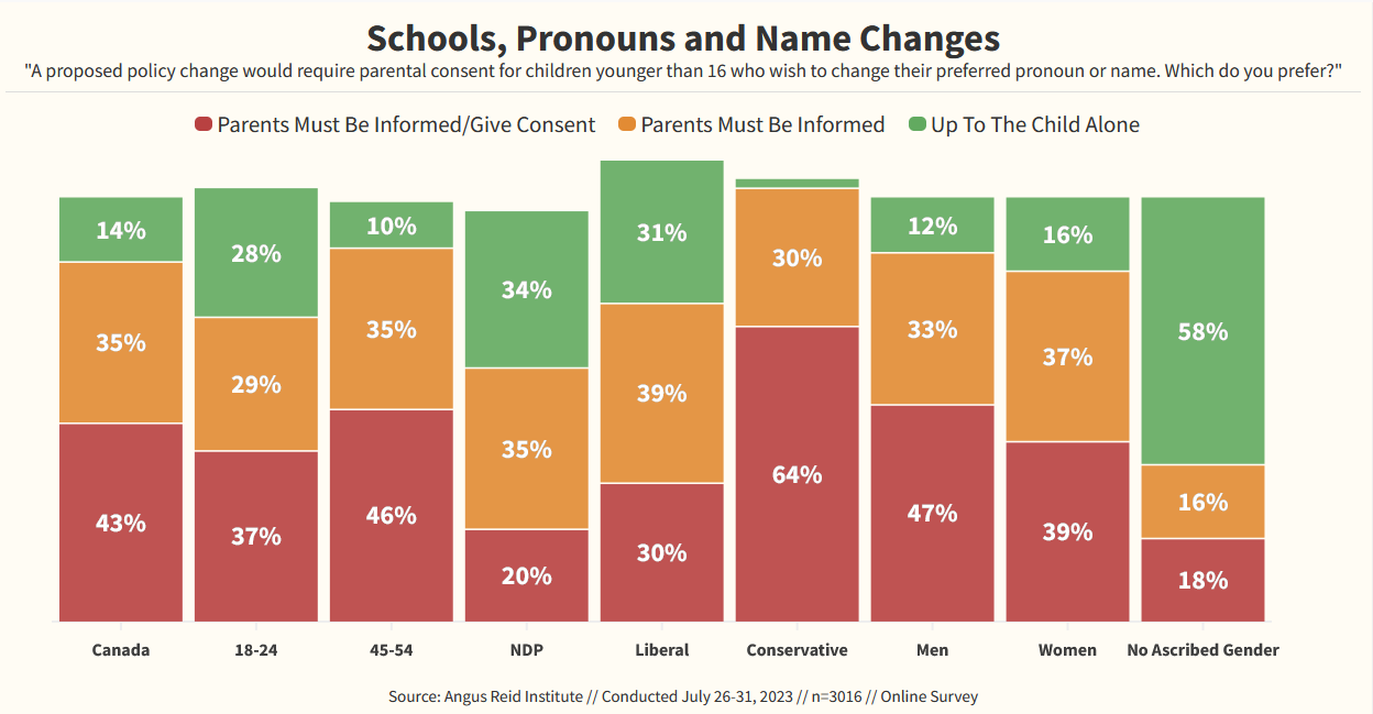 Jingling Keys: Pronouns and Name Changes - by Curtis Fric