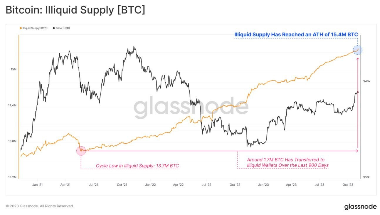 Yield Curve Control, Money Supply, SLOOS Report and Computer Coin ETFs