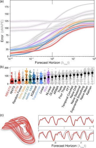 Complexity Thoughts: Issue #23 - by Manlio De Domenico