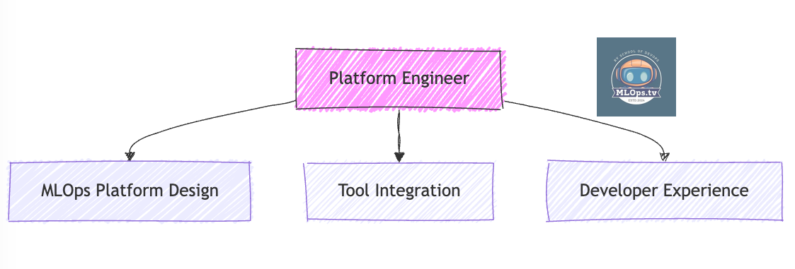 Part VIII - Career Paths: From DevOps to MLOps