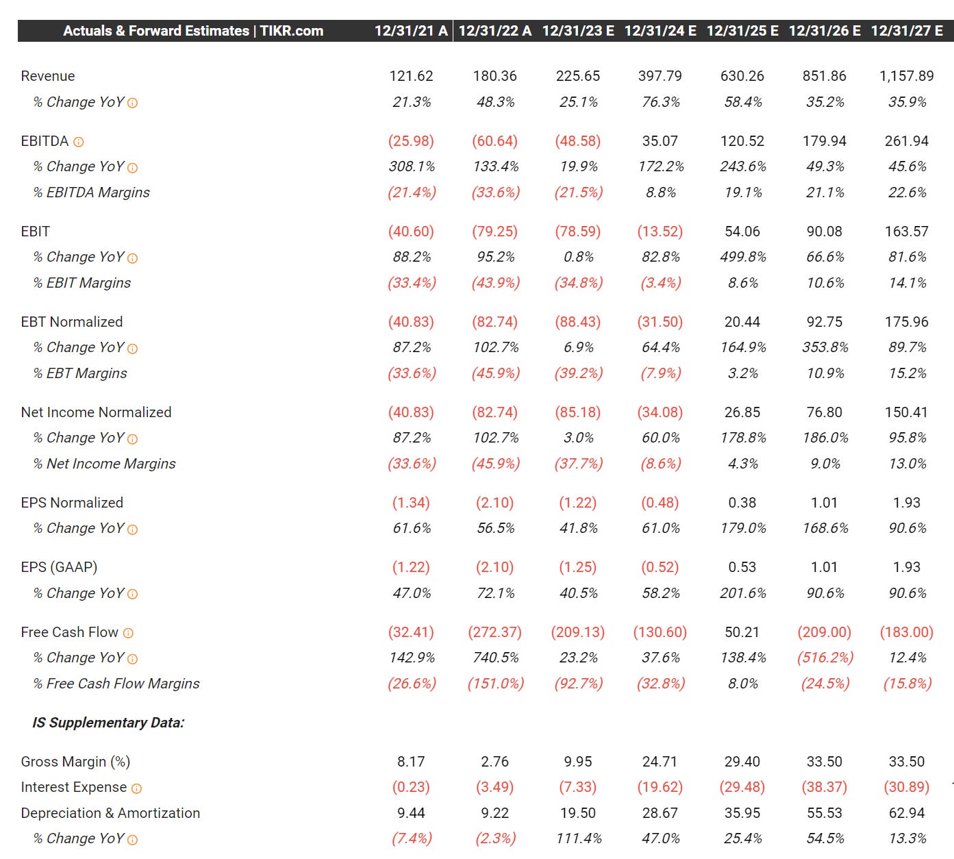 Part 2: Deep dive on Aspen Aerogels ($ASPN)