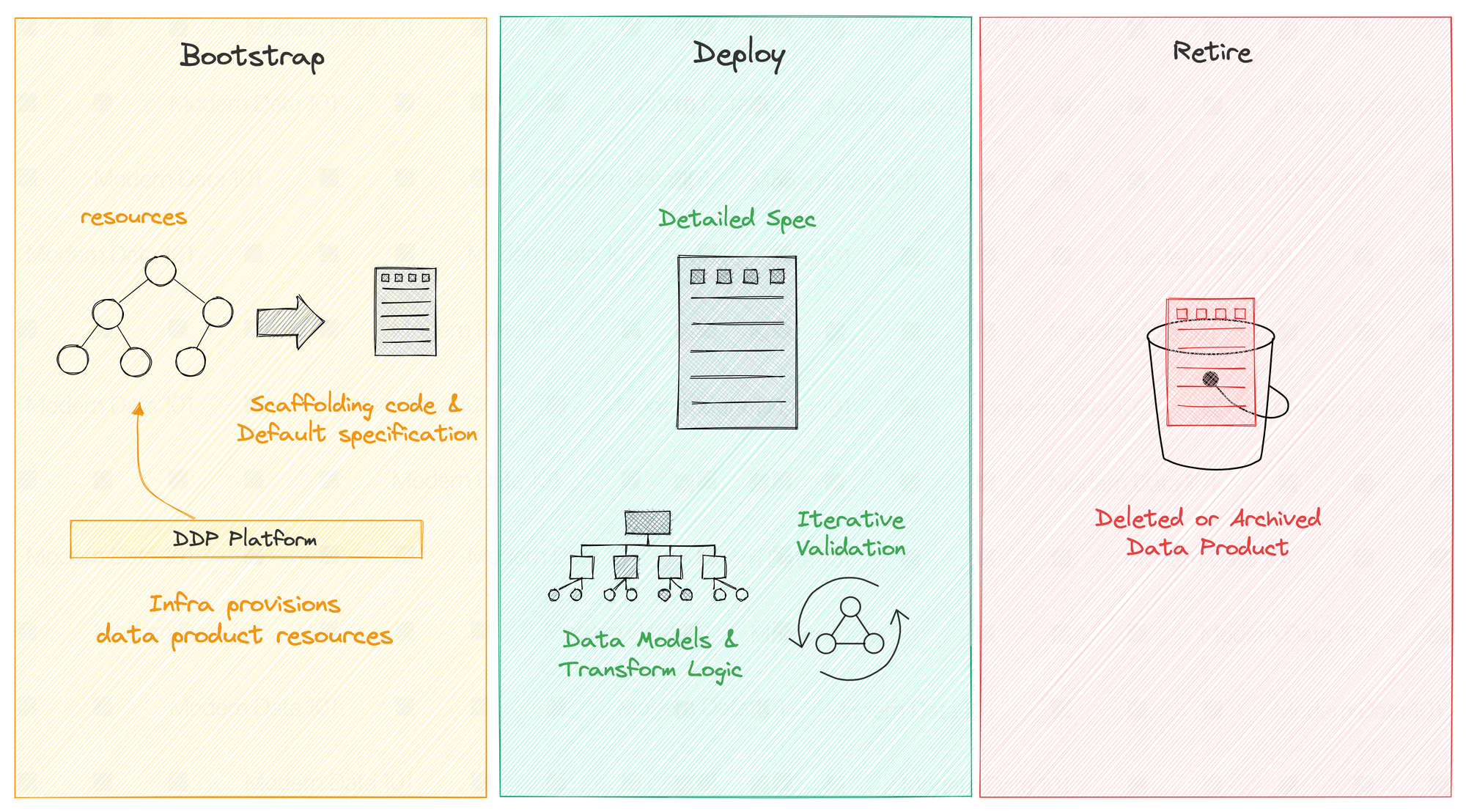 Deploying Data Products