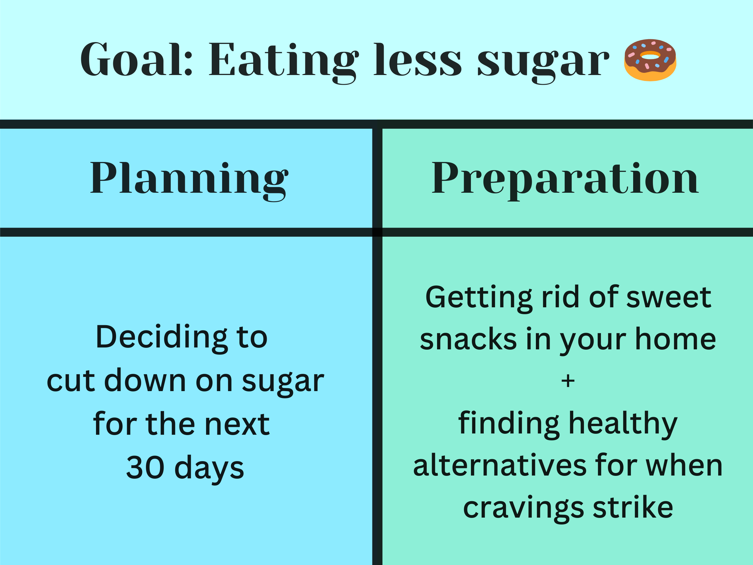 I'm building a system to eliminate tech addiction