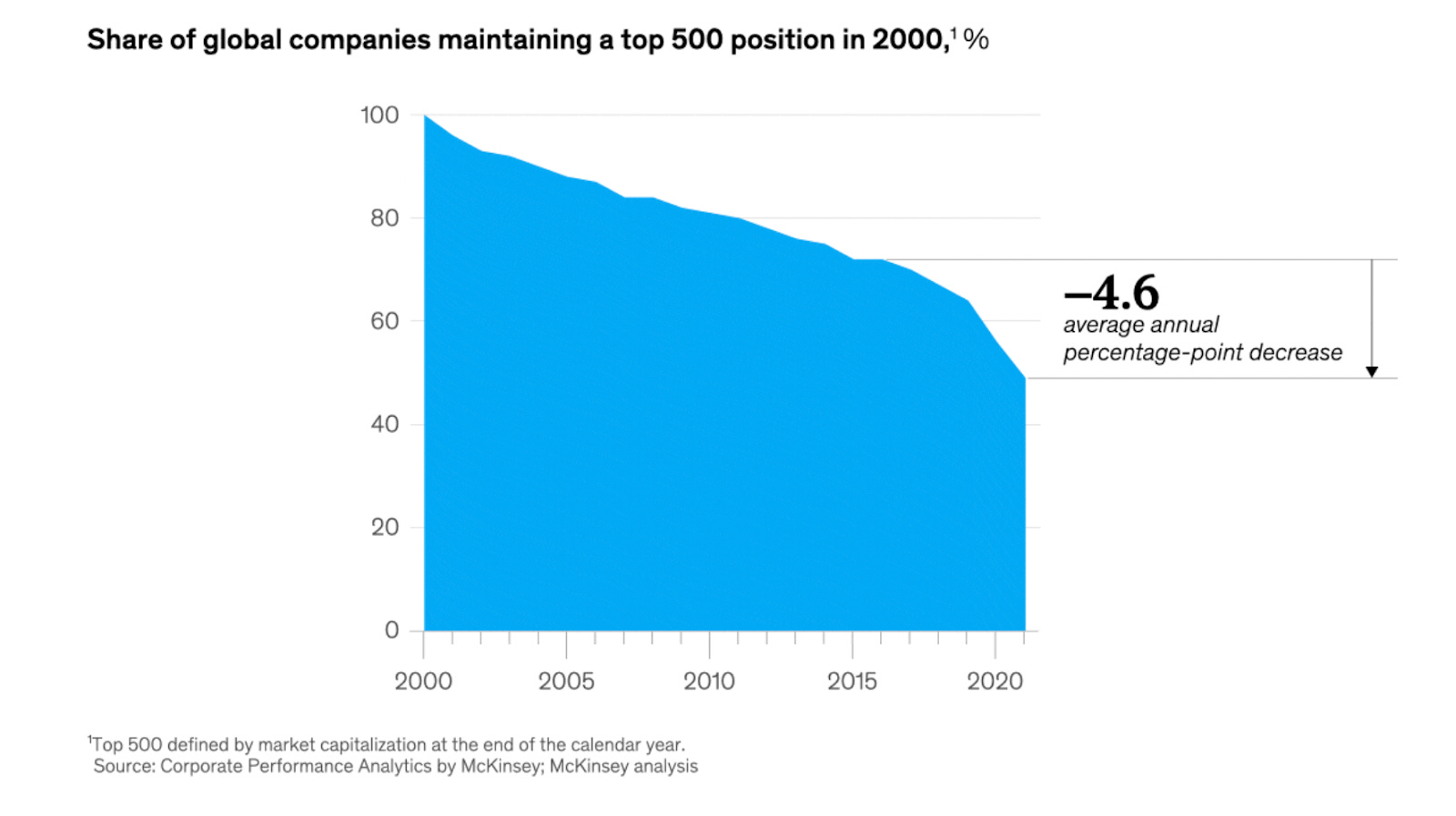 Inflection Points 1: Introducing Artemon Strategy
