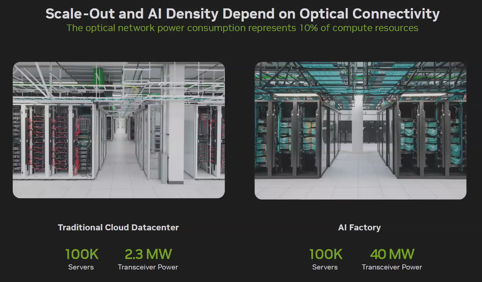 OFC 50 : Nvidia Copper Interconnection - SEMI VISION