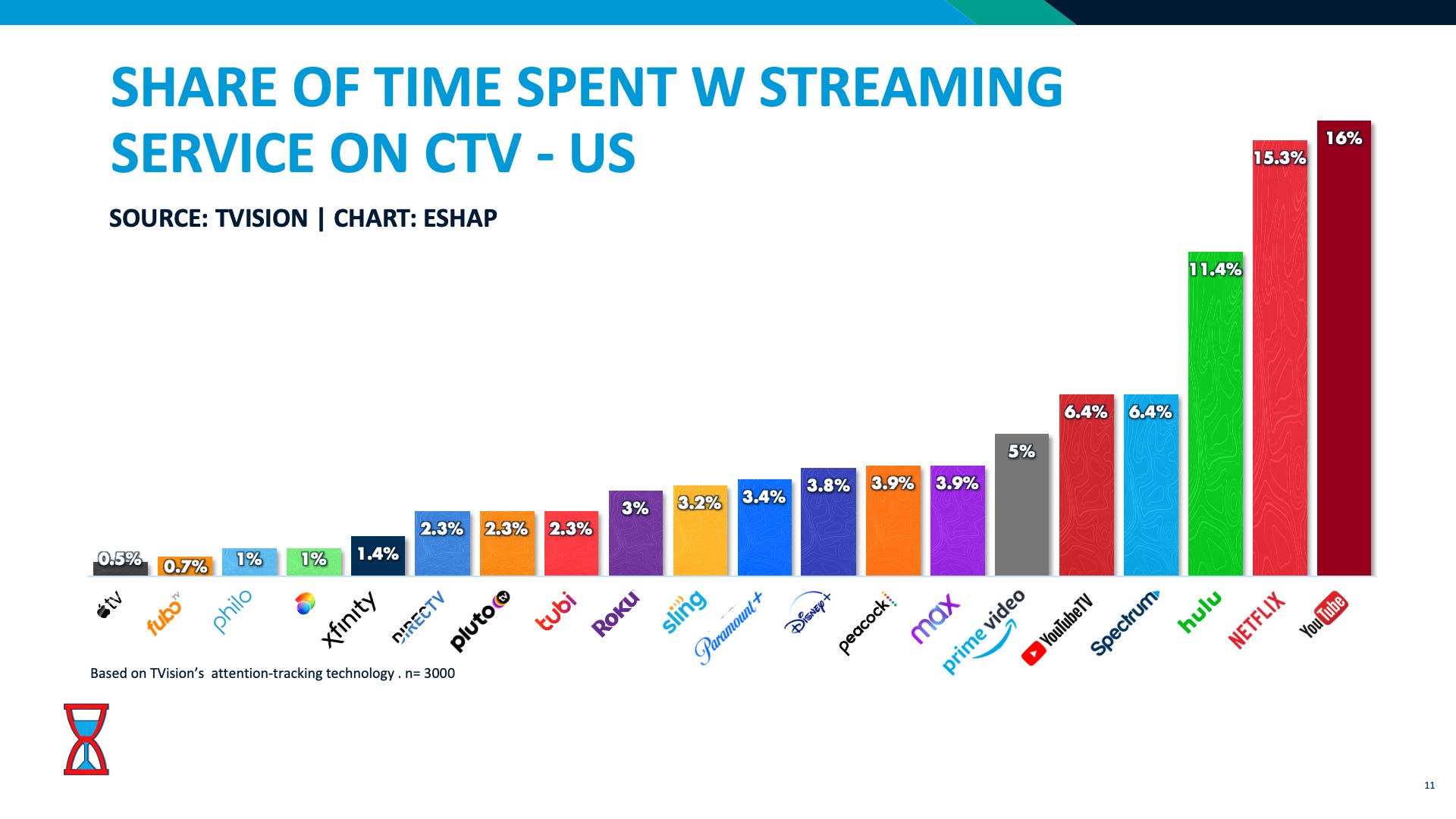 TIME SPENT WELL - by Evan Shapiro - Media War & Peace