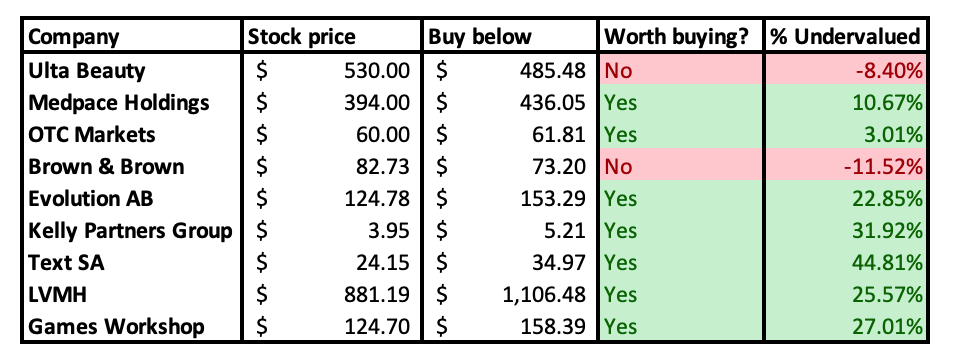 Portfolio Update - Compounding Quality