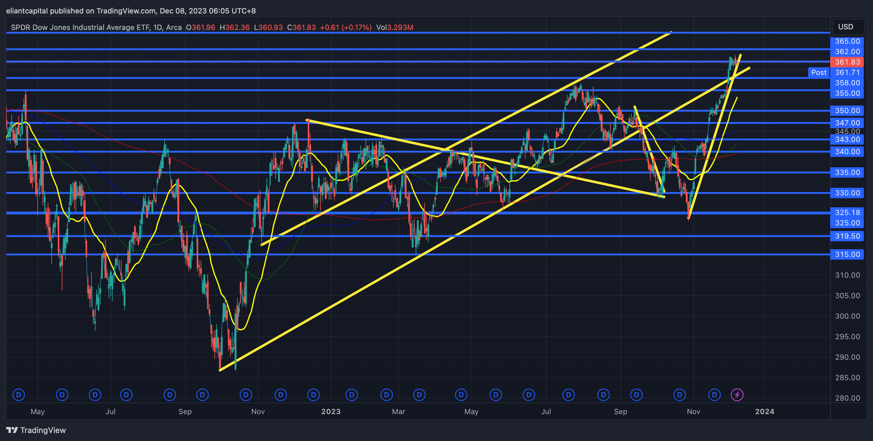 Unwind - Eliant’s Exploits