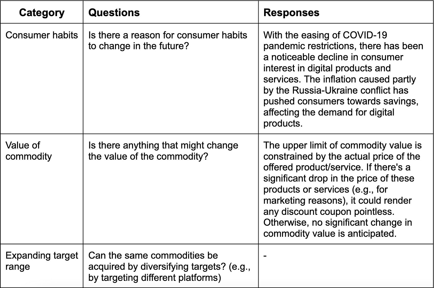 Predictive Defense: How to do cyber crime forecasting with examples