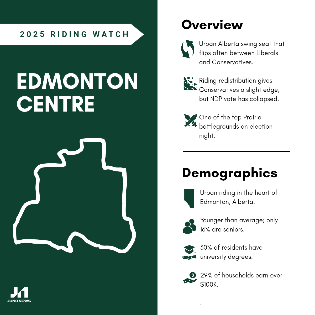 Key Swing Riding Profile: Edmonton Centre - by David Murray