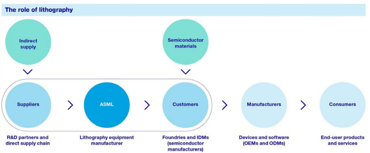 ASML Holding ( $ASML ) Deep Dive - by YZ