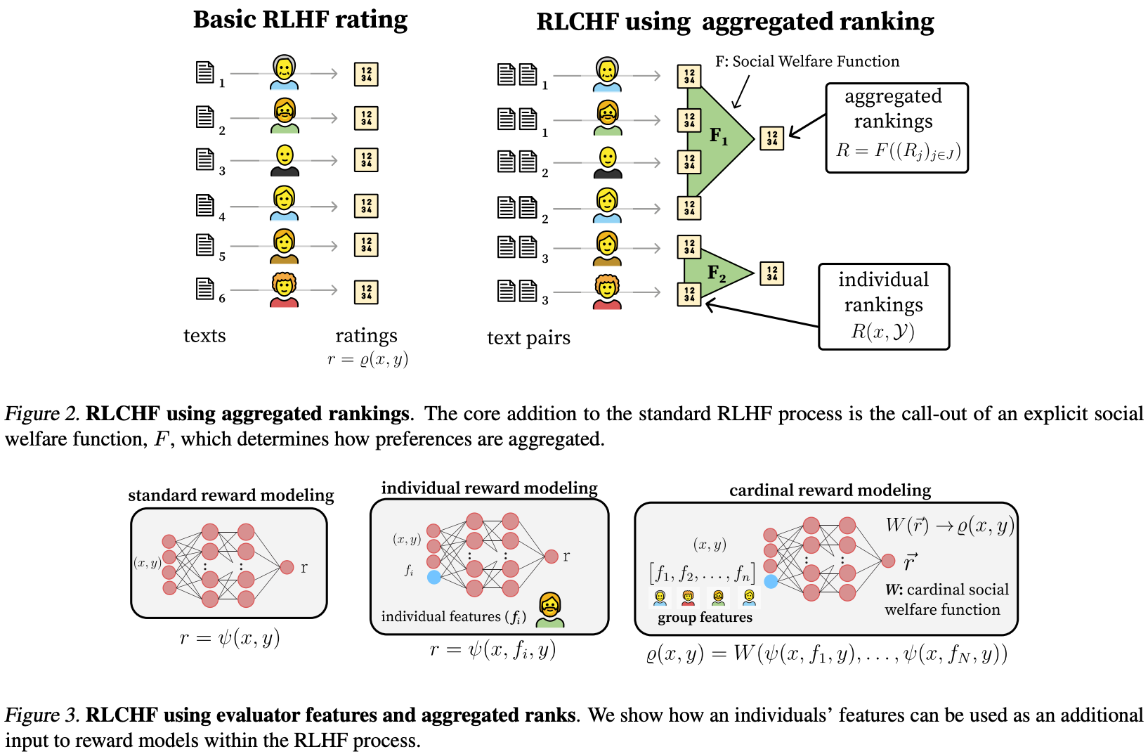 Stop "reinventing" everything to solve alignment