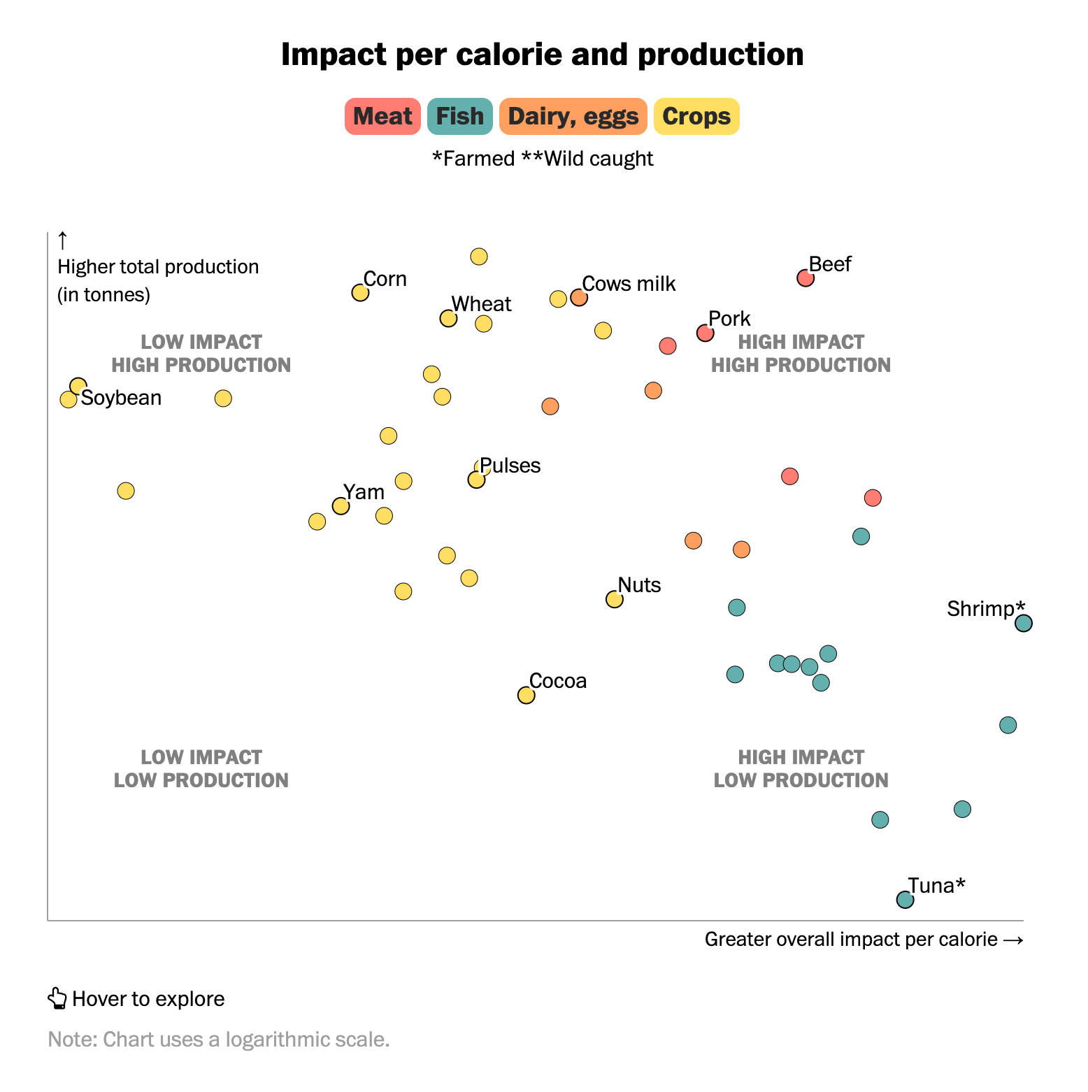 Understanding the world through dataviz - by Evelina Parrou