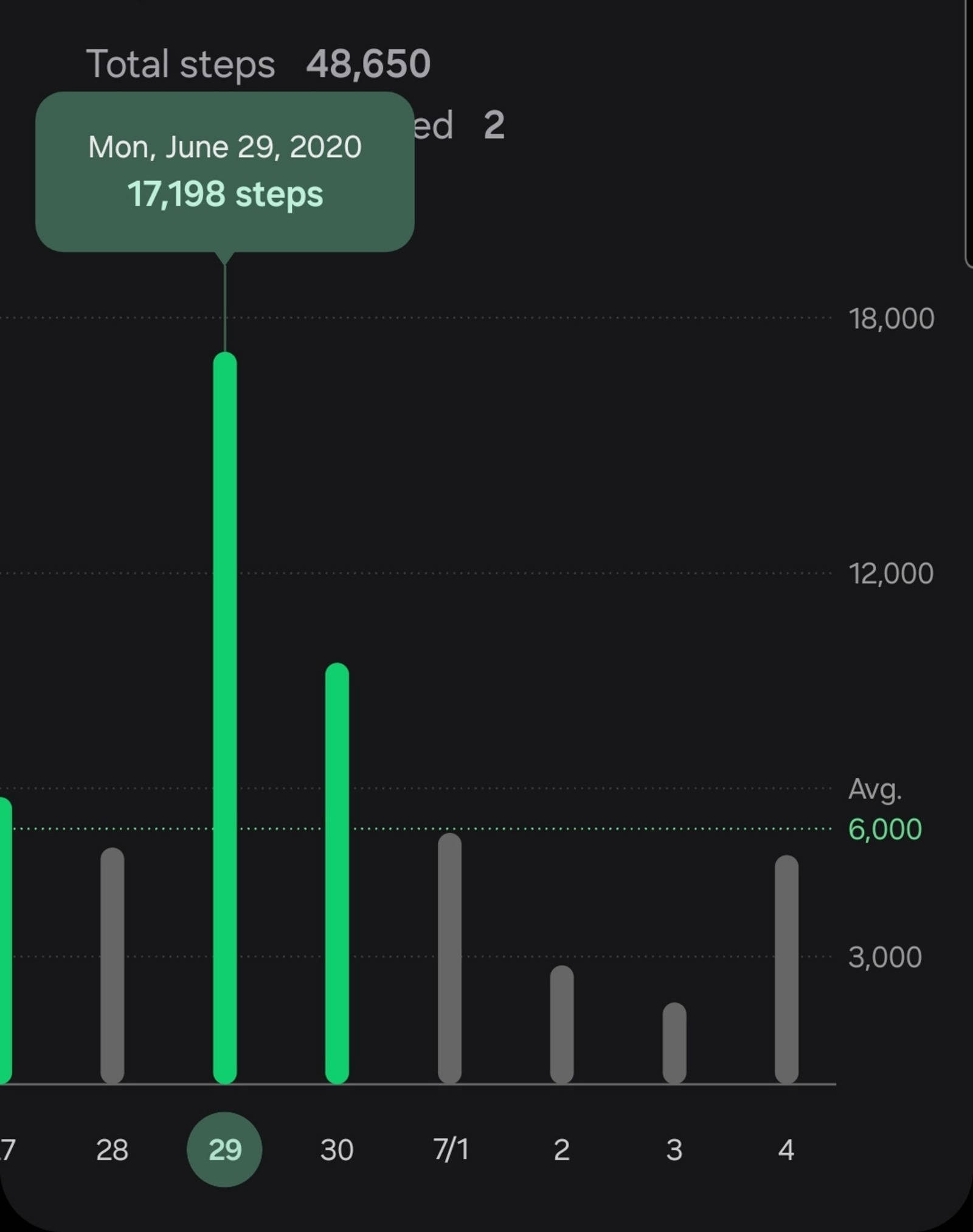 3.2: Starting with Data - by Erik Davis - Downrange Data
