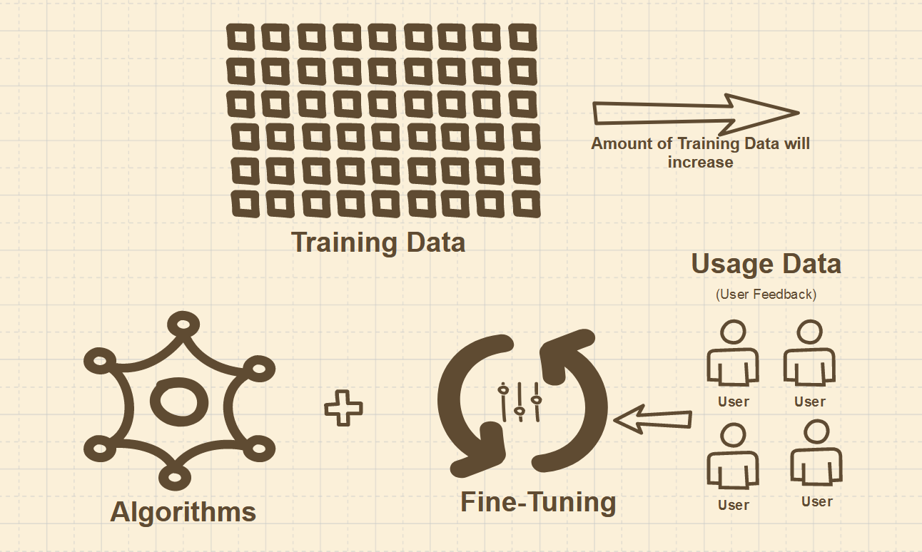 🤖What is ChatGPT and How It Works?