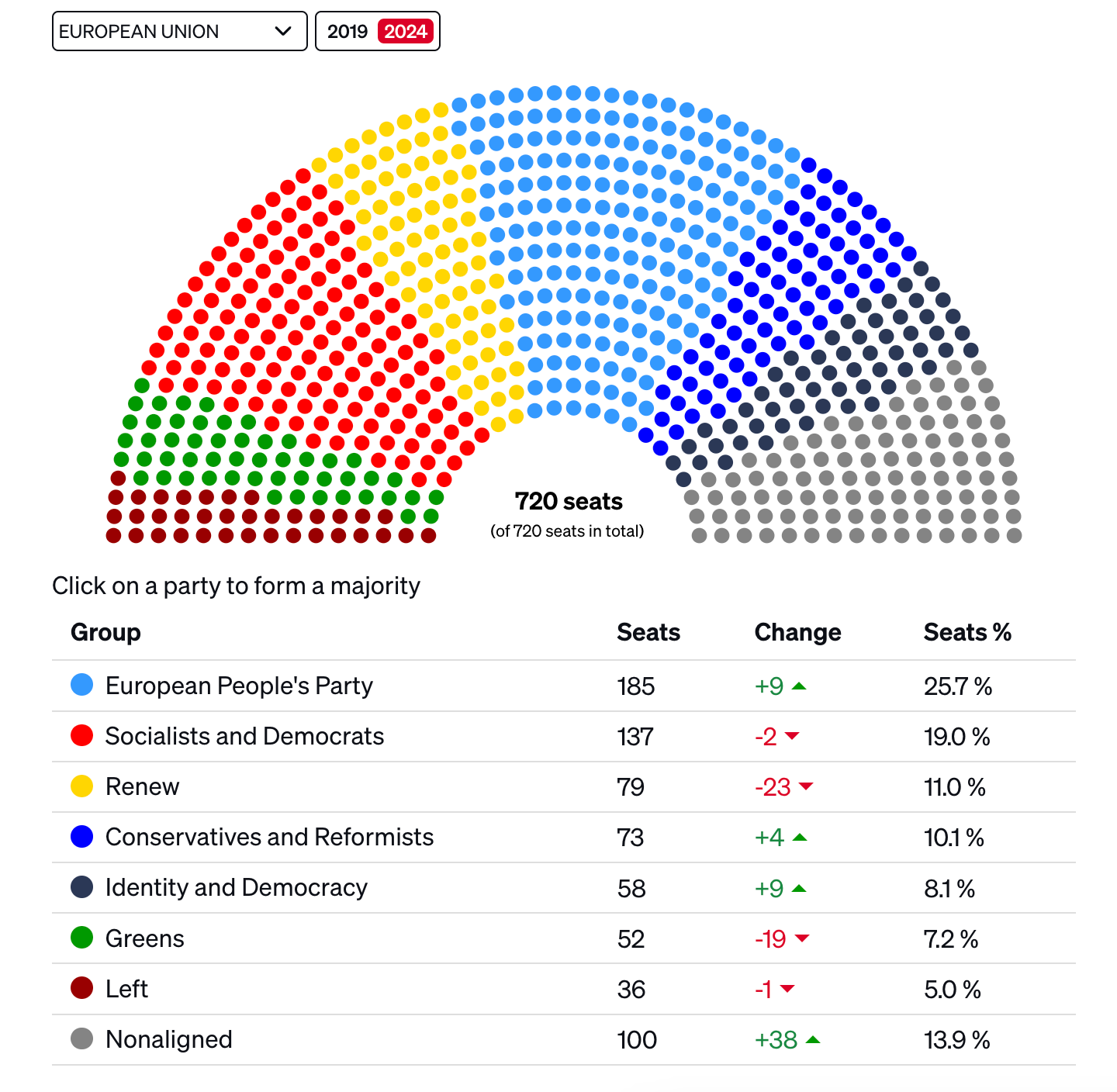 Wow! European elections! - by Amund Vik - Energy Politics