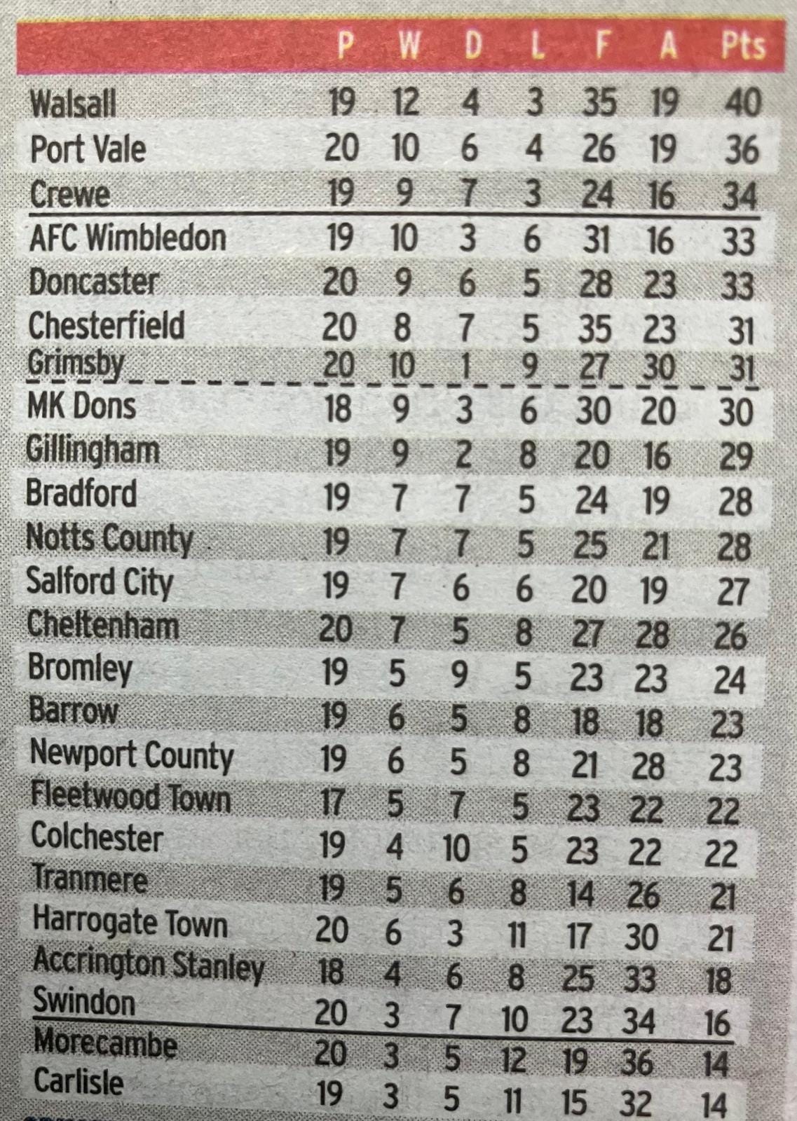 Ready for Carlisle and more - by Mike Baggaley
