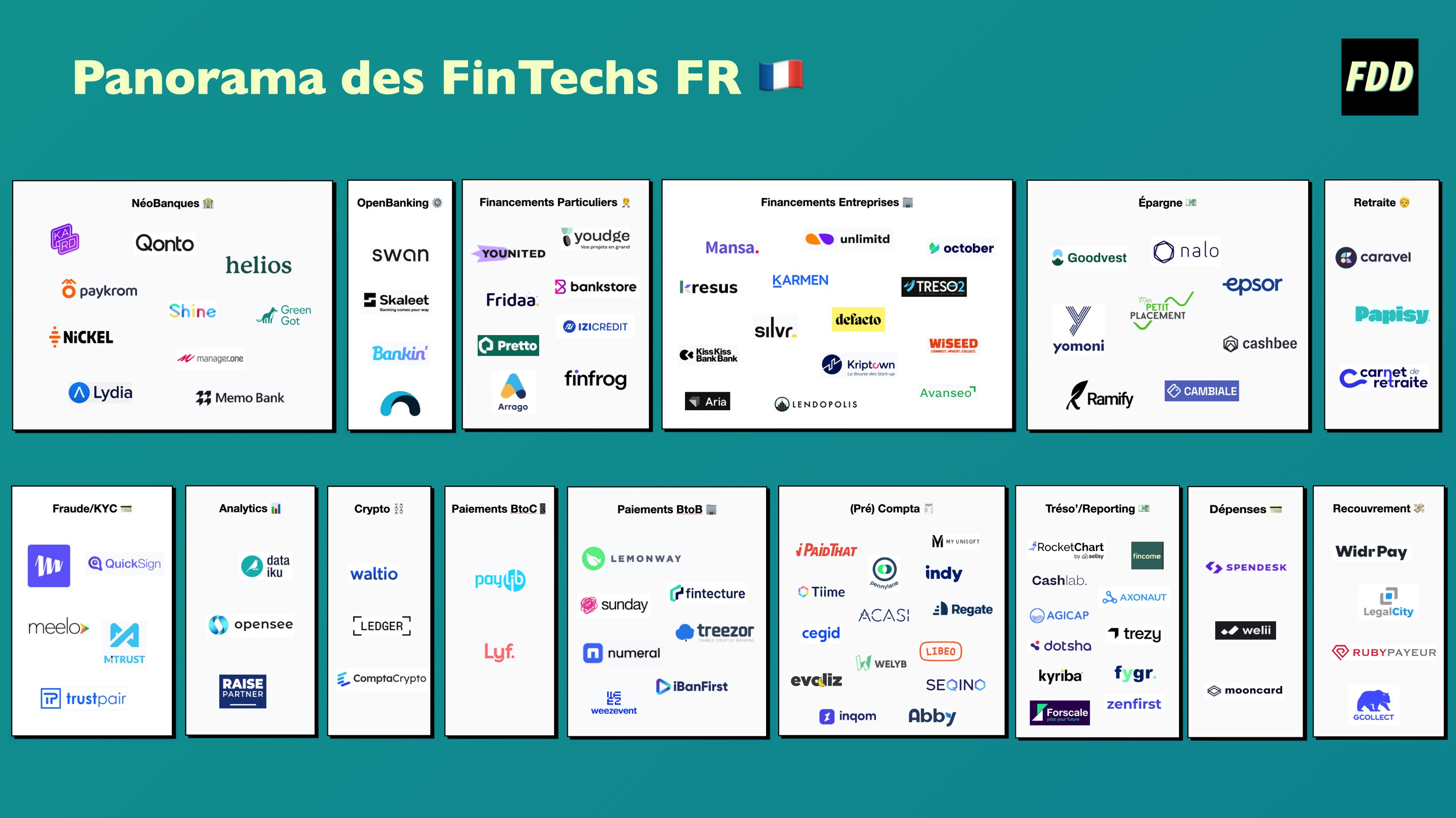 Méga Panorama des FinTechs FR 🇫🇷 - by Thomas Yeddou