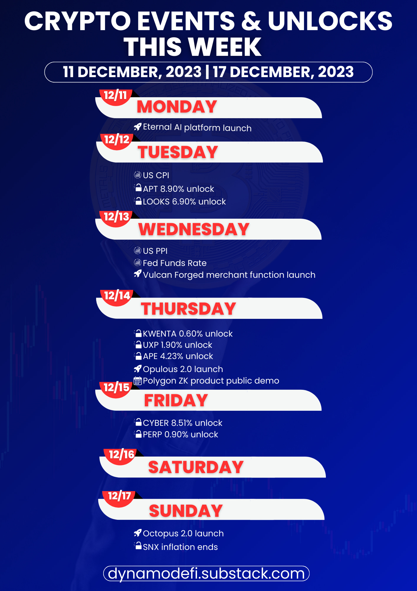 ⚡The New Layer 1 Rotation - Dynamo DeFi