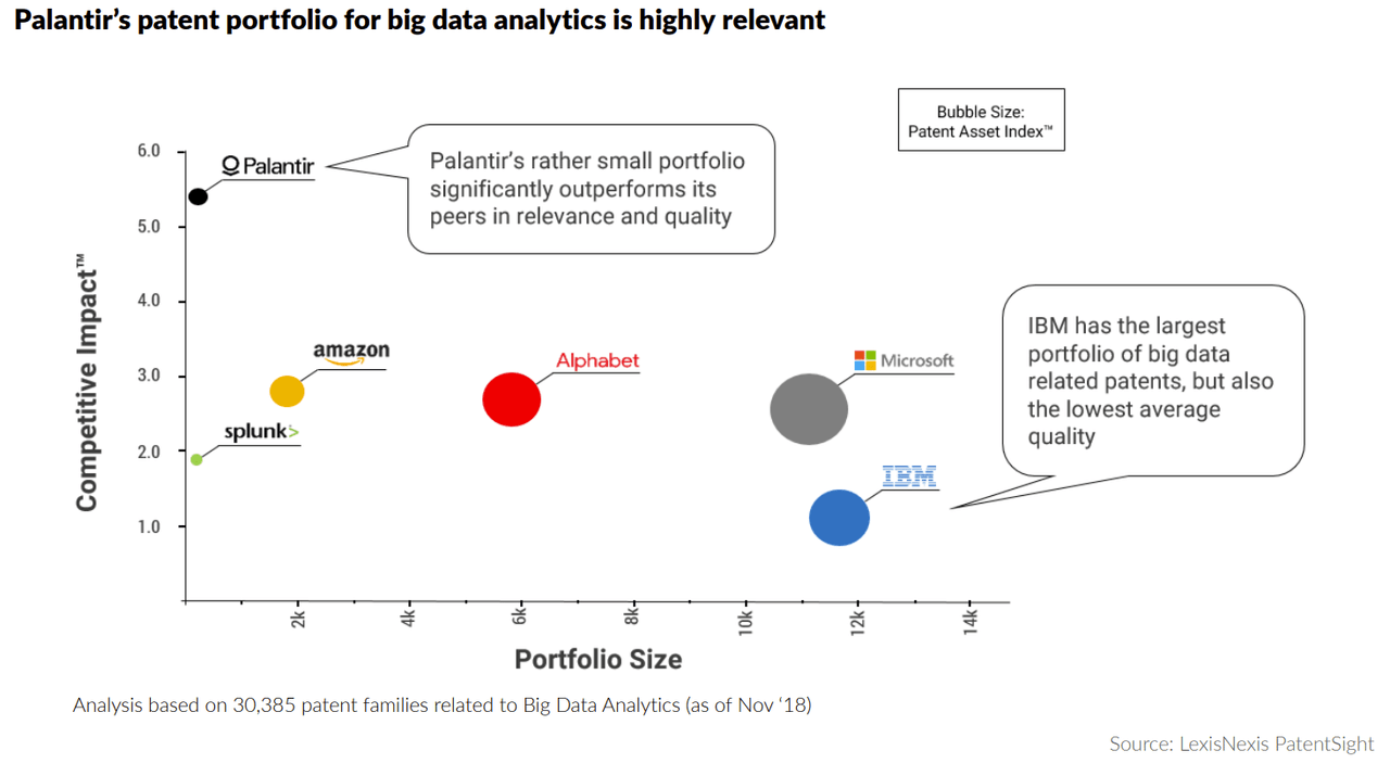Palantir: A Rigorous Exploration Of A Modern Tech Leader