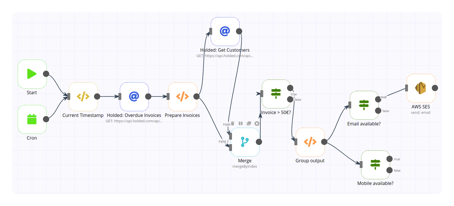 How To Automate Work With Low Code 🔌 By Luca Rossi