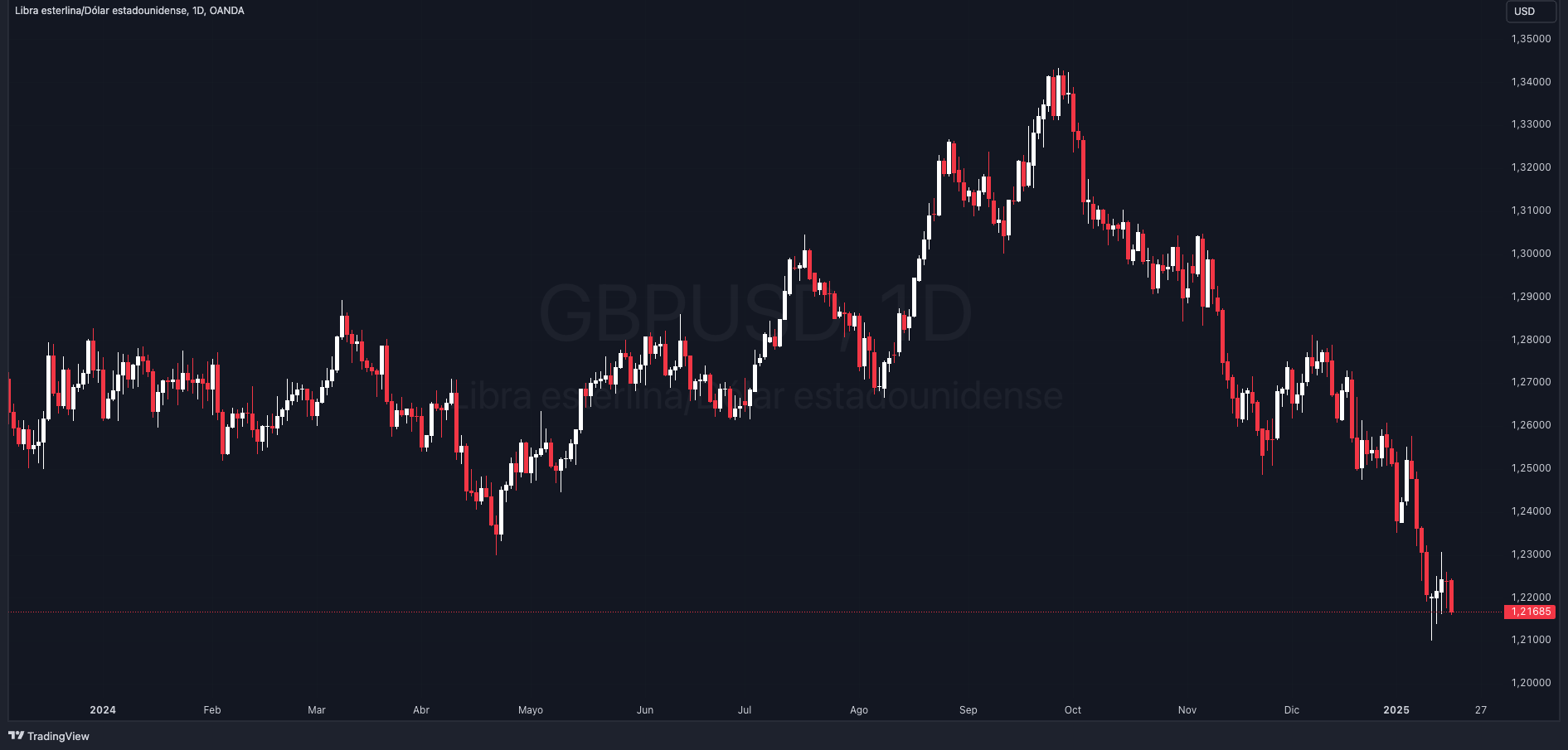 The Trading Blueprint - Chart Analysis & Prep for the Week + $TRUMP Effects