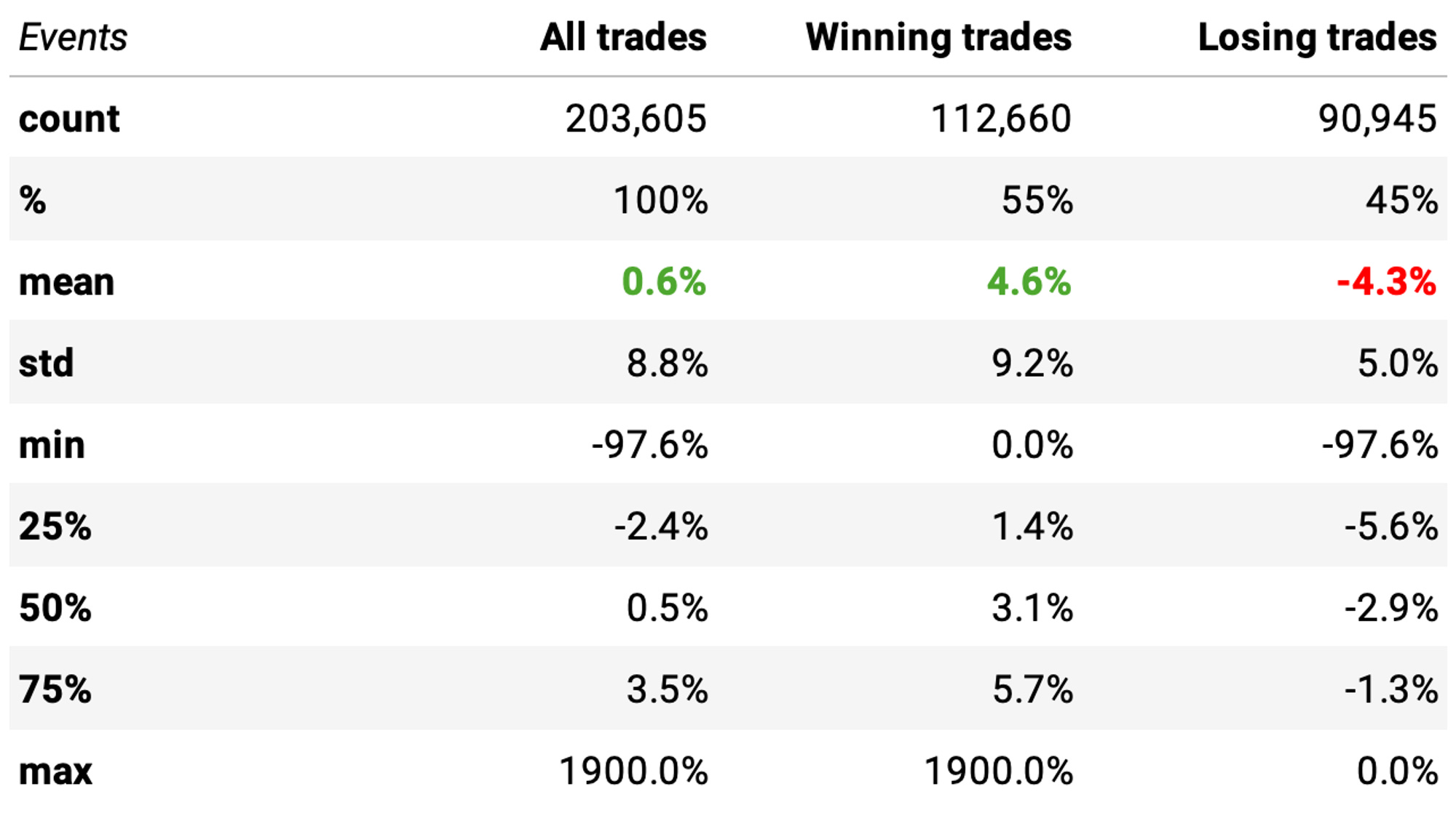 A Mean Reversion Strategy from First Principles Thinking