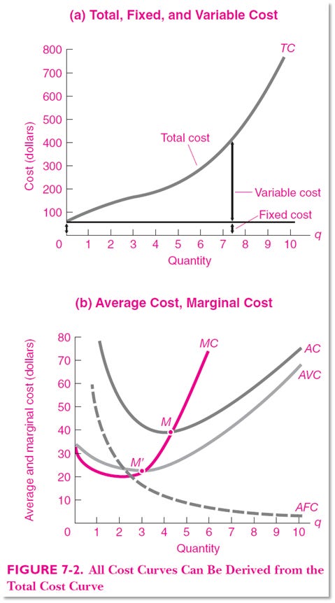 Profit Maximization in the Real World - by Steve Keen
