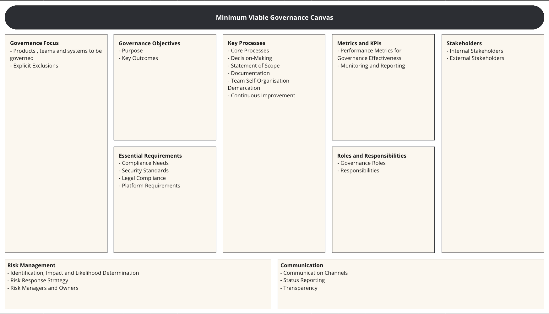Minimum Viable Governance for Enterprise Scale LiveOps