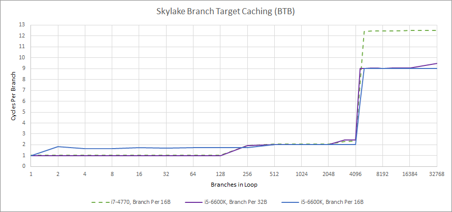 Skylake: Intel’s Longest Serving Architecture