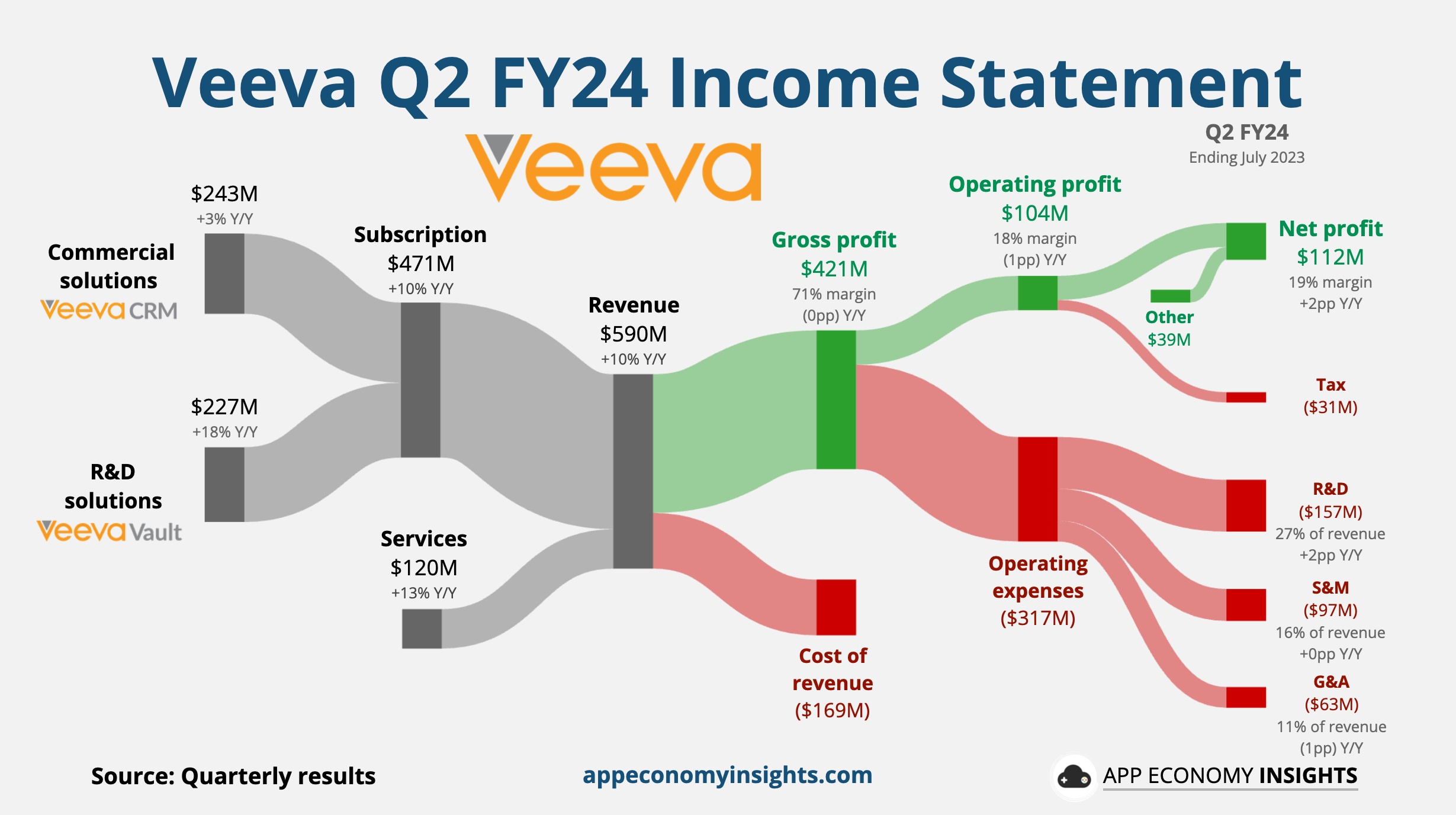 ☁️ 7 Traits To Watch in Cloud Stocks
