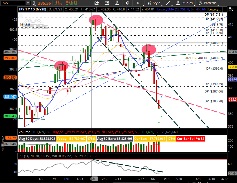 March 14th, 2023 - by Jovan Roche - JR28 TRADING SUBSTACK