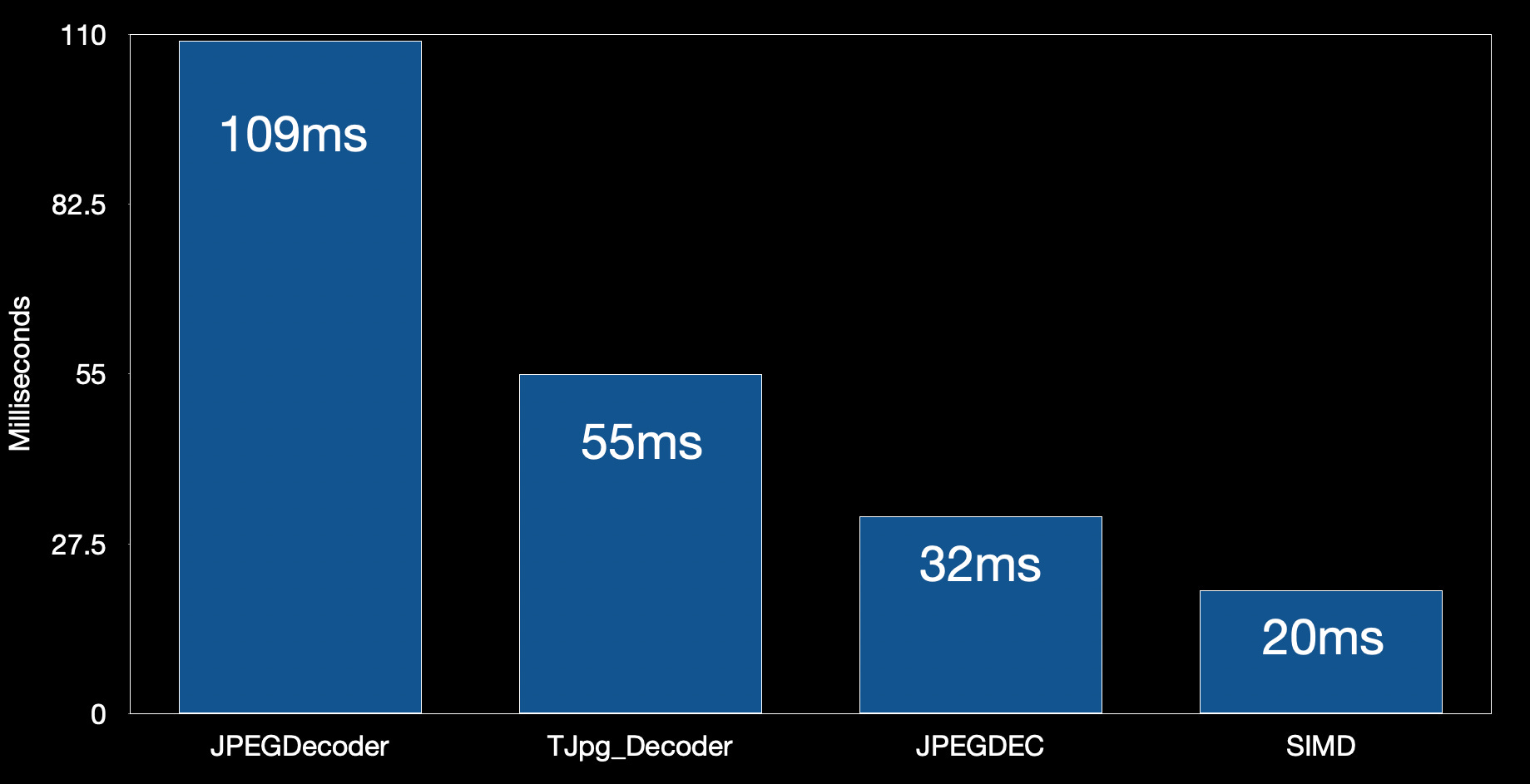 The Fastest ESP32 JPEG Decoder? - by Chris Greening The Fastest ESP32 JPEG Decoder? - by Chris Greening